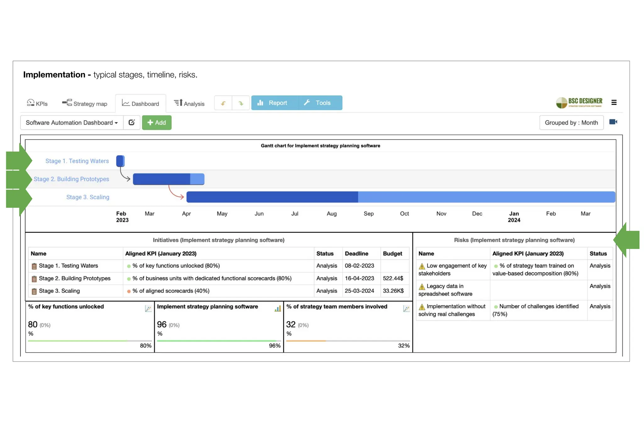 How To Implement Strategic Planning in a Complex Environment | PPT