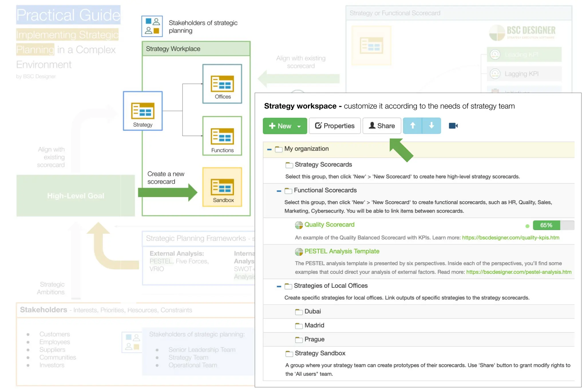 How To Implement Strategic Planning in a Complex Environment | PPT