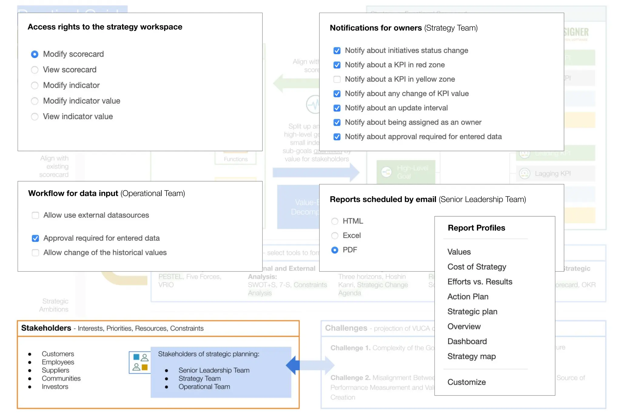 How To Implement Strategic Planning in a Complex Environment | PPT