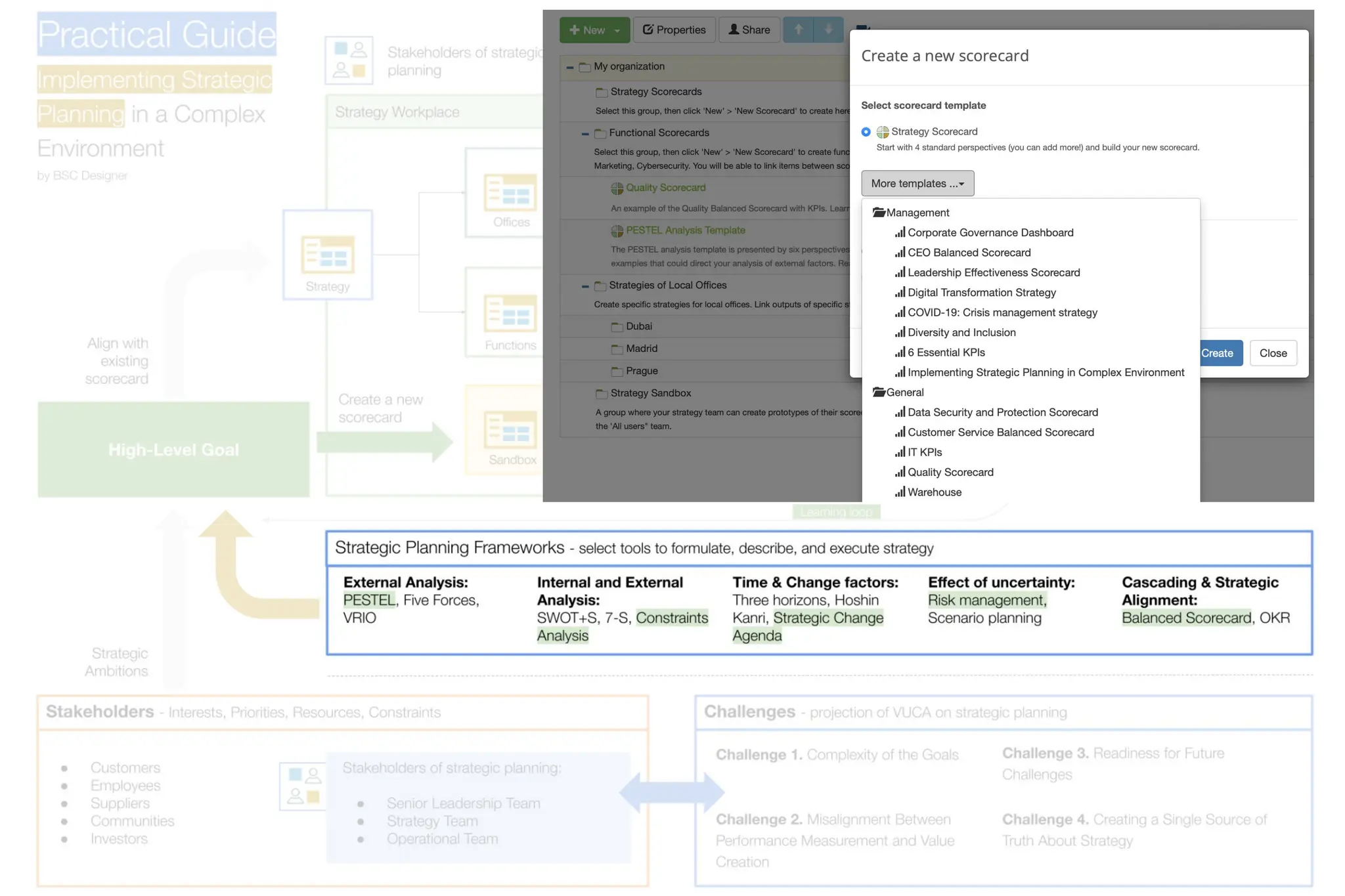 How To Implement Strategic Planning in a Complex Environment | PPT