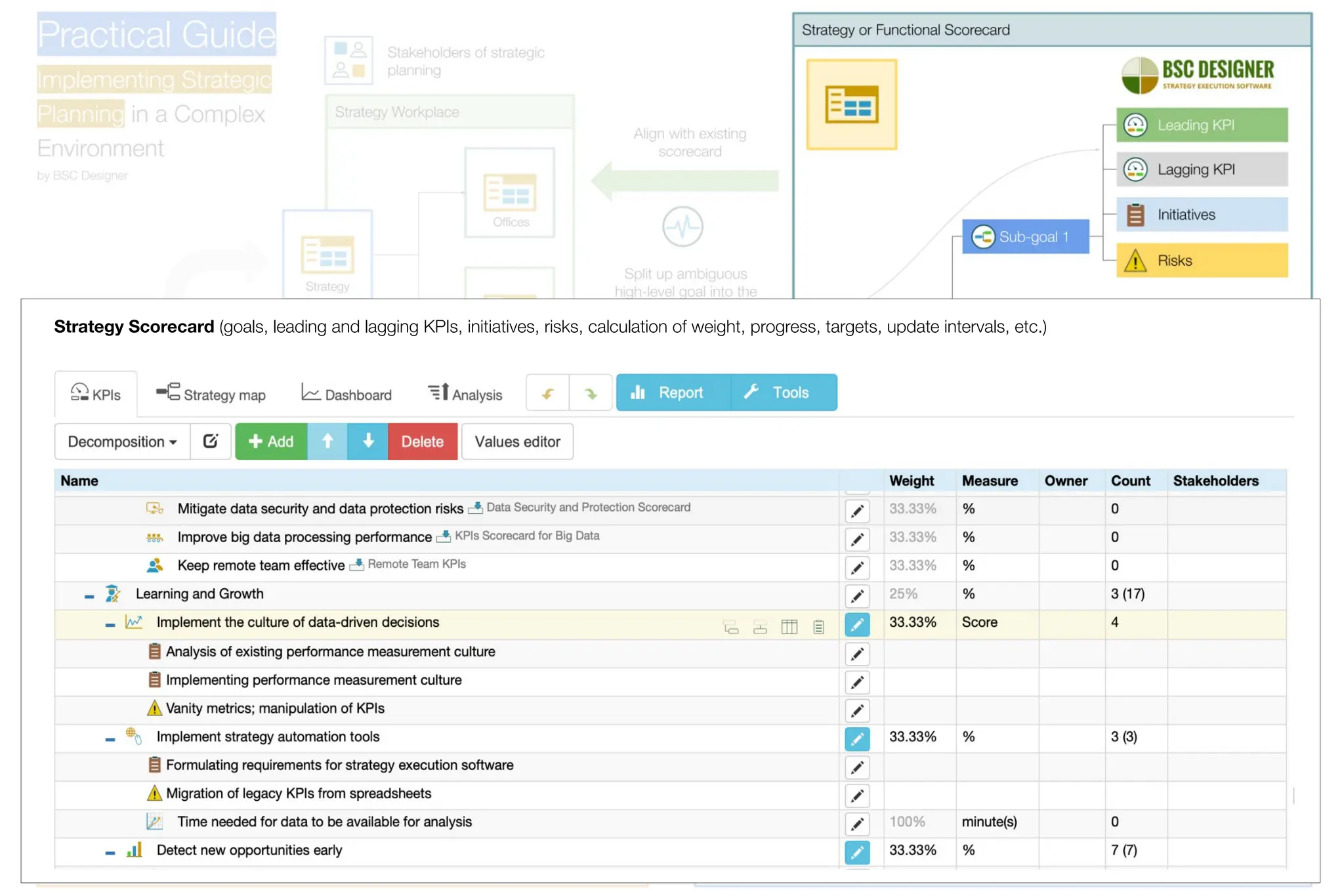 How To Implement Strategic Planning in a Complex Environment | PPT
