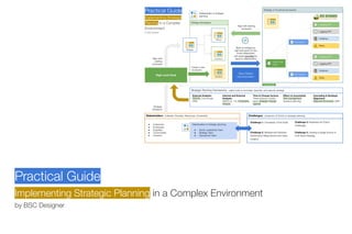How To Implement Strategic Planning in a Complex Environment | PPT