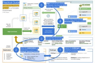 How To Implement Strategic Planning in a Complex Environment | PPT