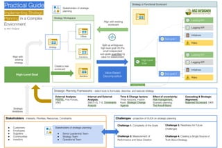 How To Implement Strategic Planning in a Complex Environment | PPT