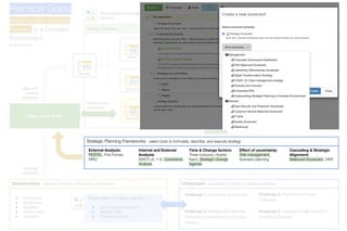 How To Implement Strategic Planning in a Complex Environment | PPT