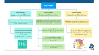 Mapping Community-Level Prevalence of Modifiable Risk Factors for ...