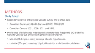 Mapping Community-Level Prevalence of Modifiable Risk Factors for ...