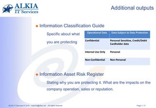 Operational security | How to design your information security GRC ...