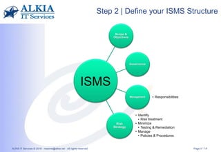 Operational security | How to design your information security GRC ...