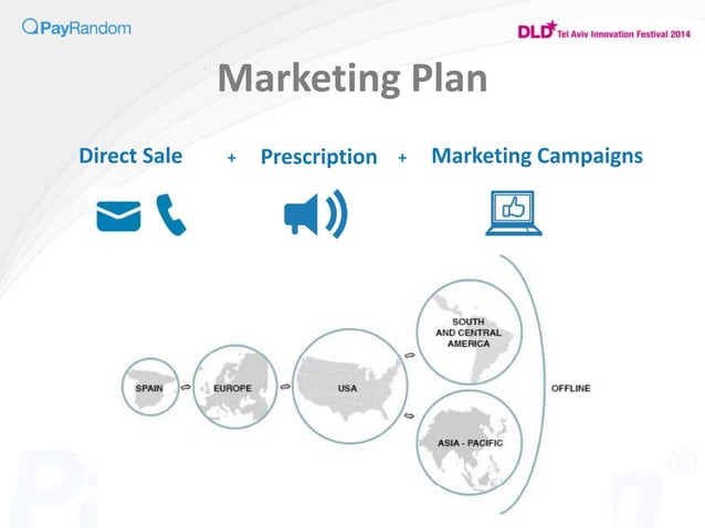 PayRandom: The fun way to shop online | PPT