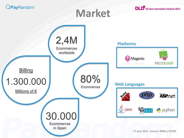 PayRandom: The fun way to shop online | PPT