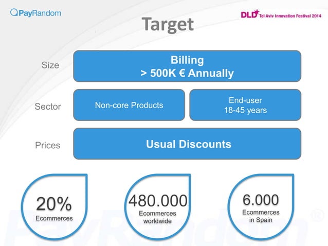 PayRandom: The fun way to shop online | PPT