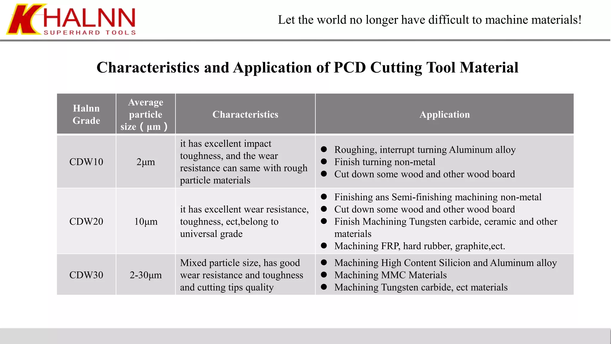 PCD Cutting Tools for Automotive parts and other field | PPTX