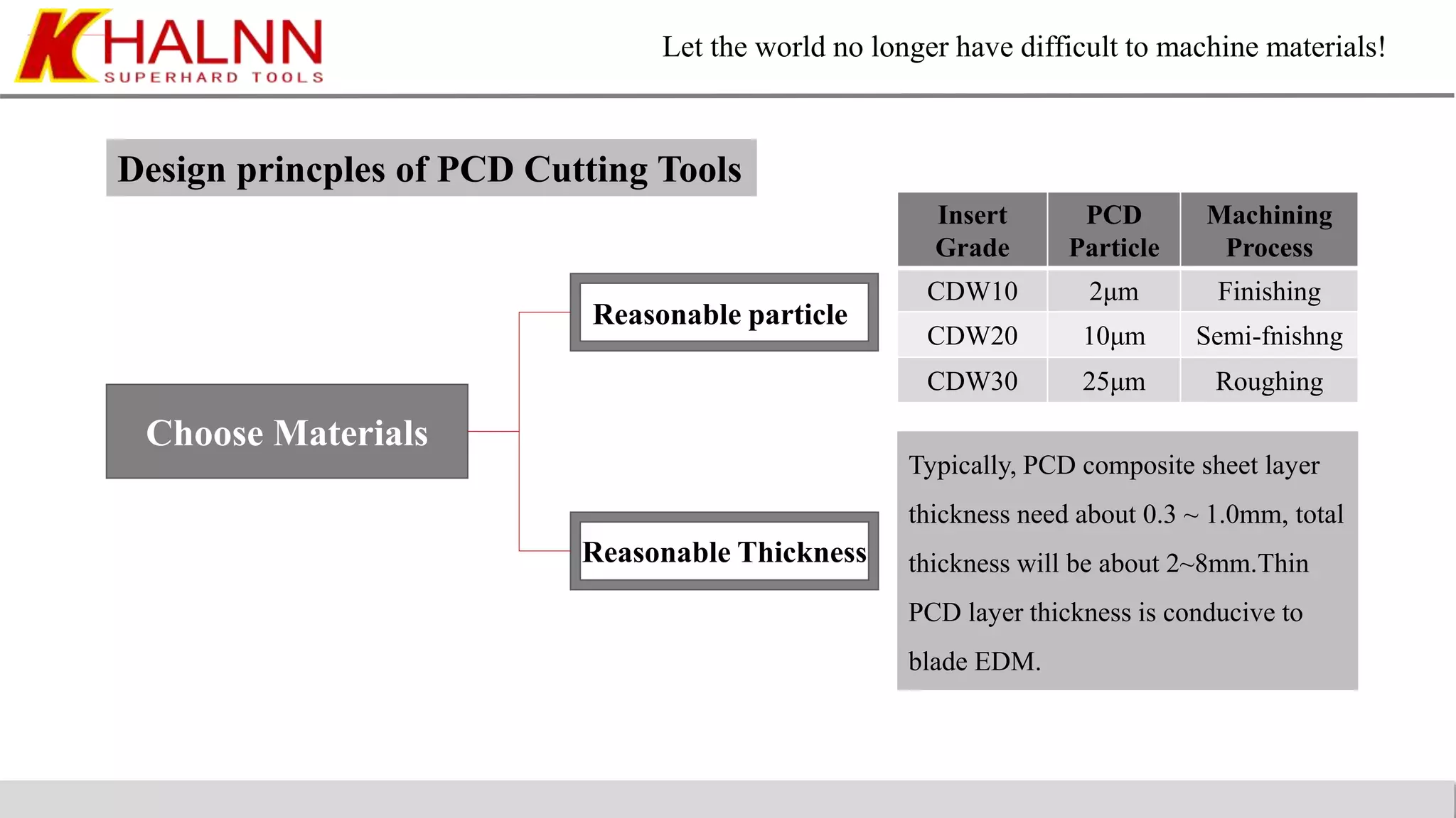 PCD Cutting Tools for Automotive parts and other field | PPTX