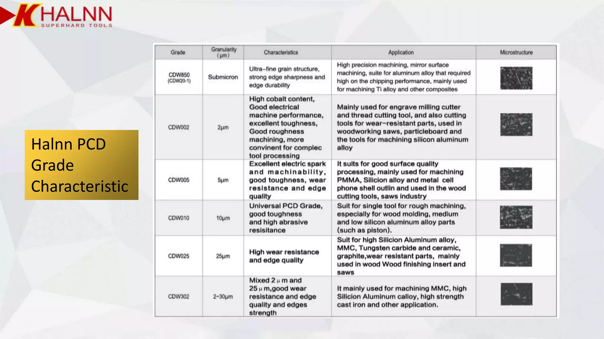 pcd cutting tools classification and application from halnn | PPTX