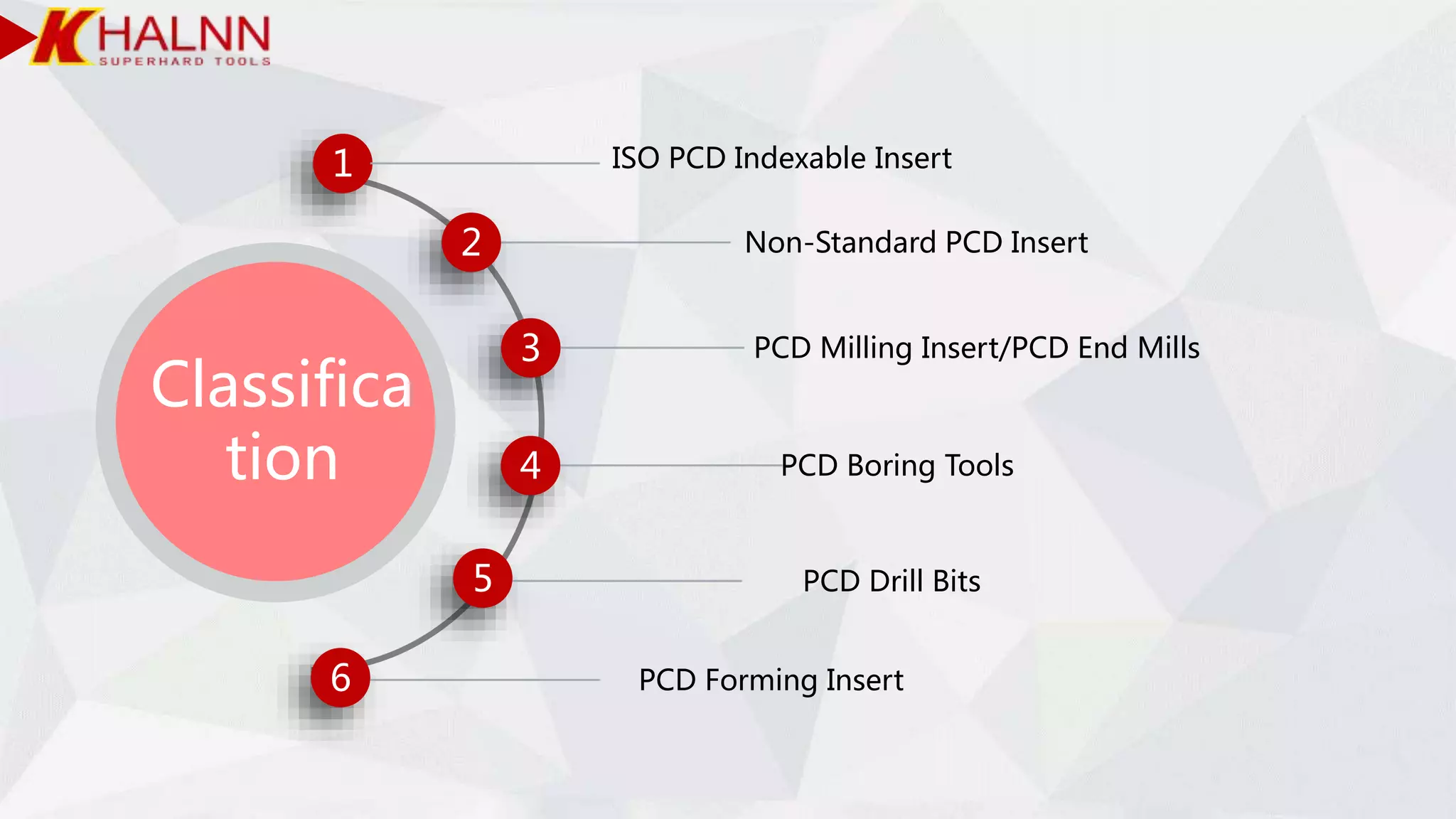 pcd cutting tools classification and application from halnn | PPTX
