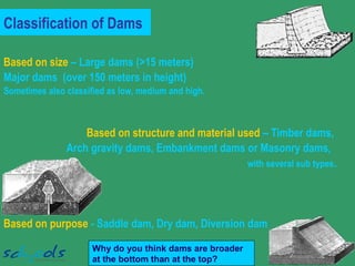 Why are Dams Built? | PPT
