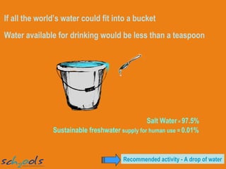 Global water resources | PPT