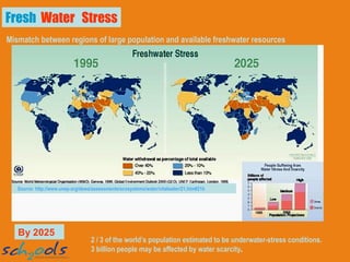 Global water resources | PPT