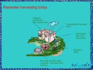 Rainwater harvesting | PPT