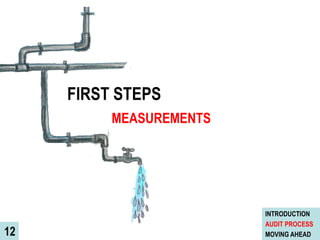 Water audit for a school | PDF