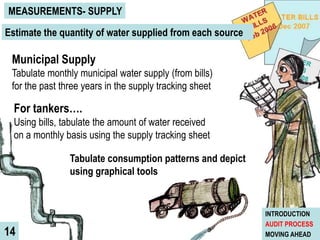 Water audit for a school | PDF