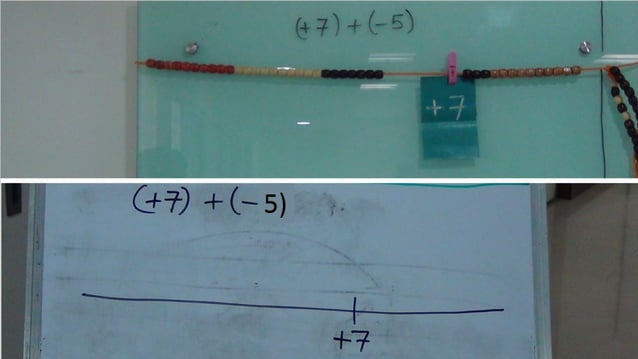 Addition with a Ganit mala | PPT