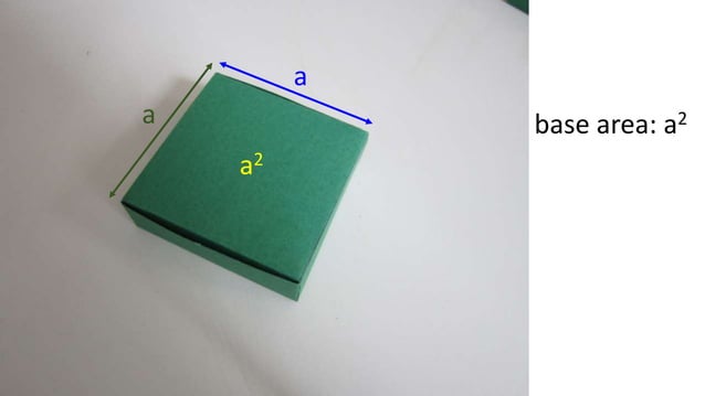 a cube plus b cube explained visually | PPTX