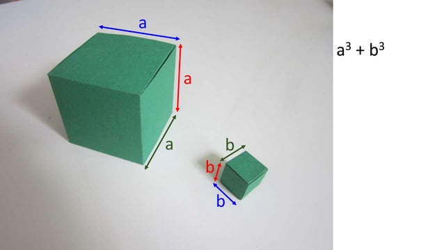 a cube plus b cube explained visually | PPTX