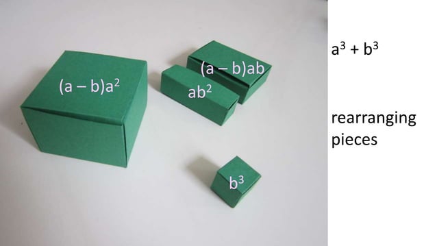 a cube plus b cube explained visually | PPTX