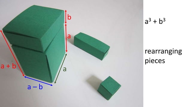 a cube plus b cube explained visually | PPTX