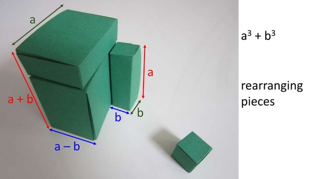 a cube plus b cube explained visually | PPTX