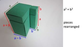a cube plus b cube explained visually | PPT