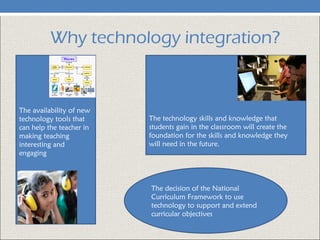 Technology in the classroom | PPT