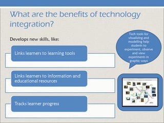 Technology in the classroom | PPT