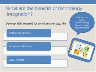 Technology in the classroom | PPT