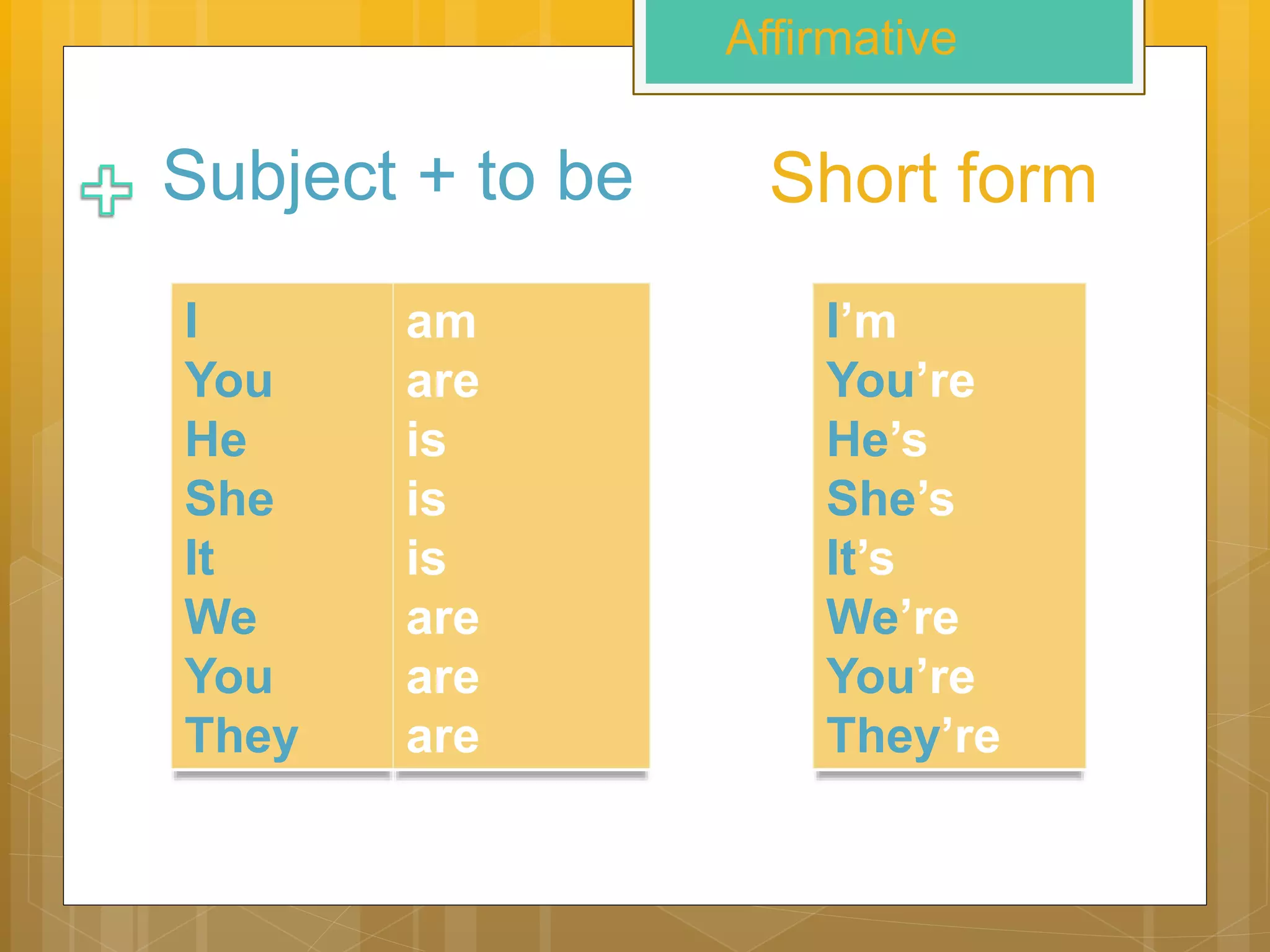 Simple Present To Be | PPT