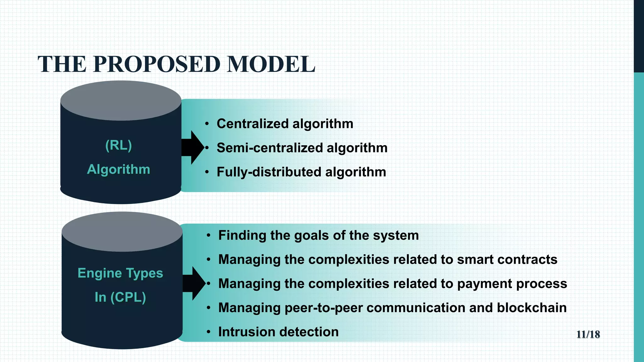 A Framework for Cognitive Internet of Things based on Blockchain | PPT