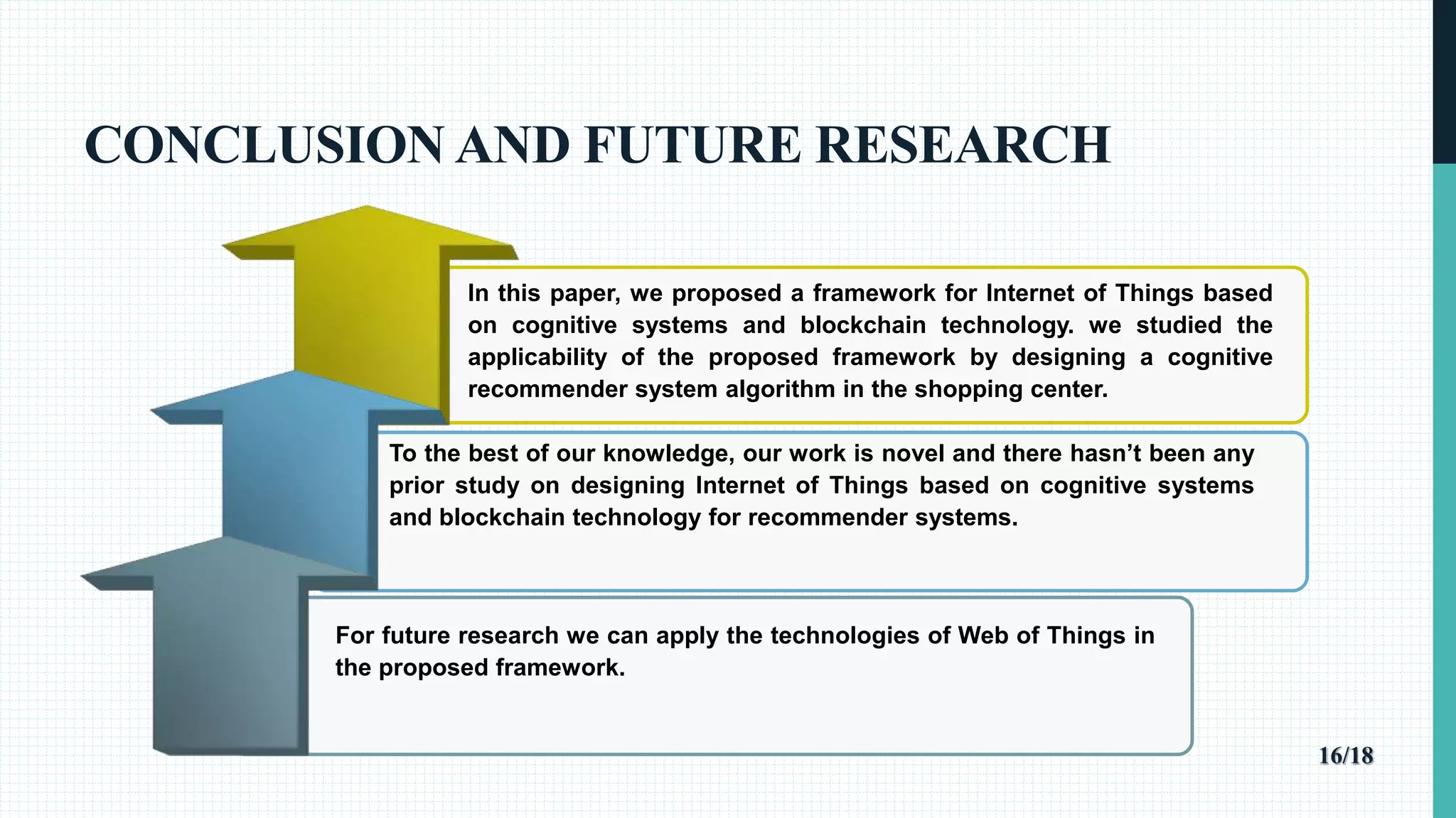 A Framework for Cognitive Internet of Things based on Blockchain | PPT