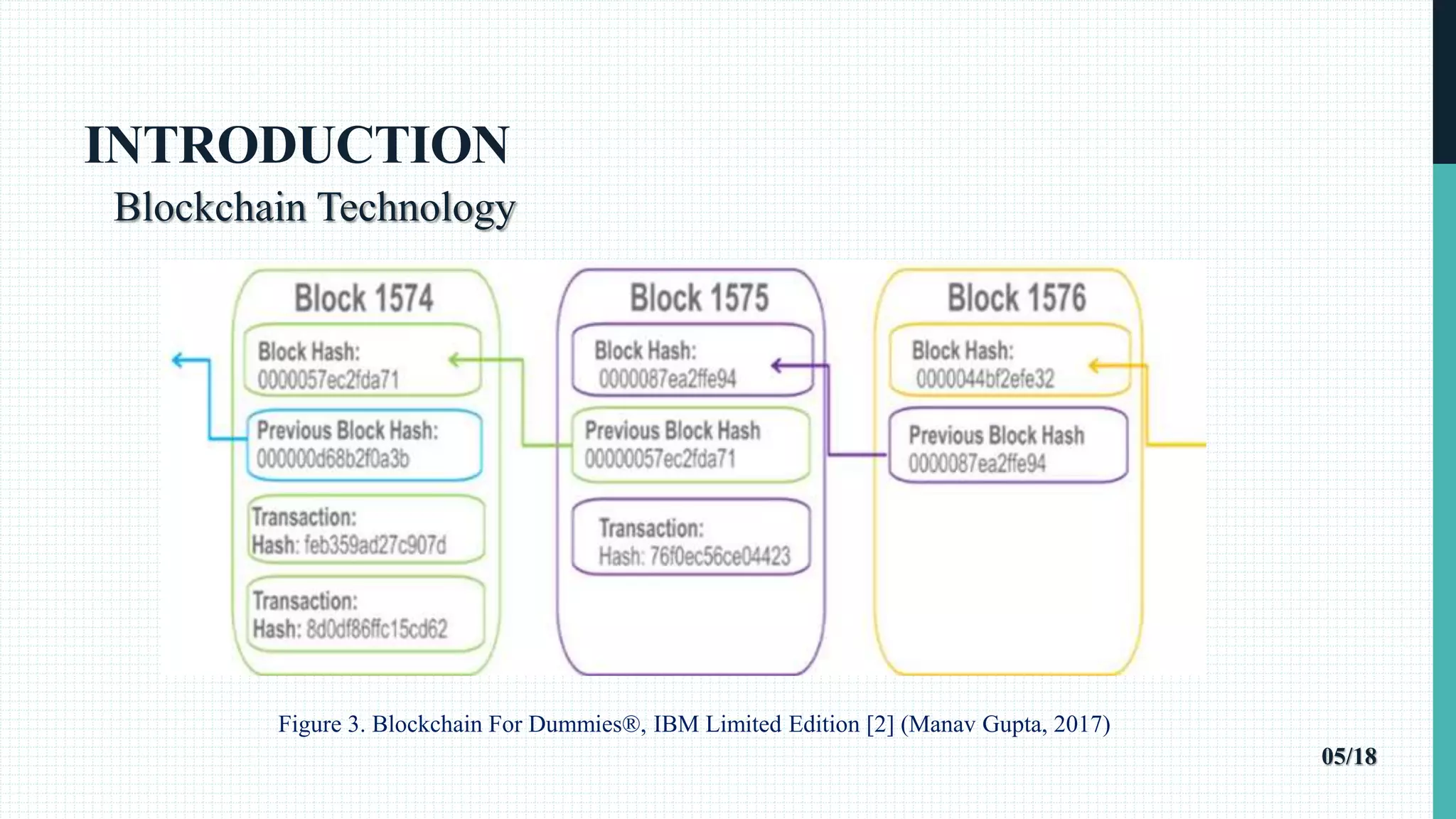 A Framework for Cognitive Internet of Things based on Blockchain | PPT