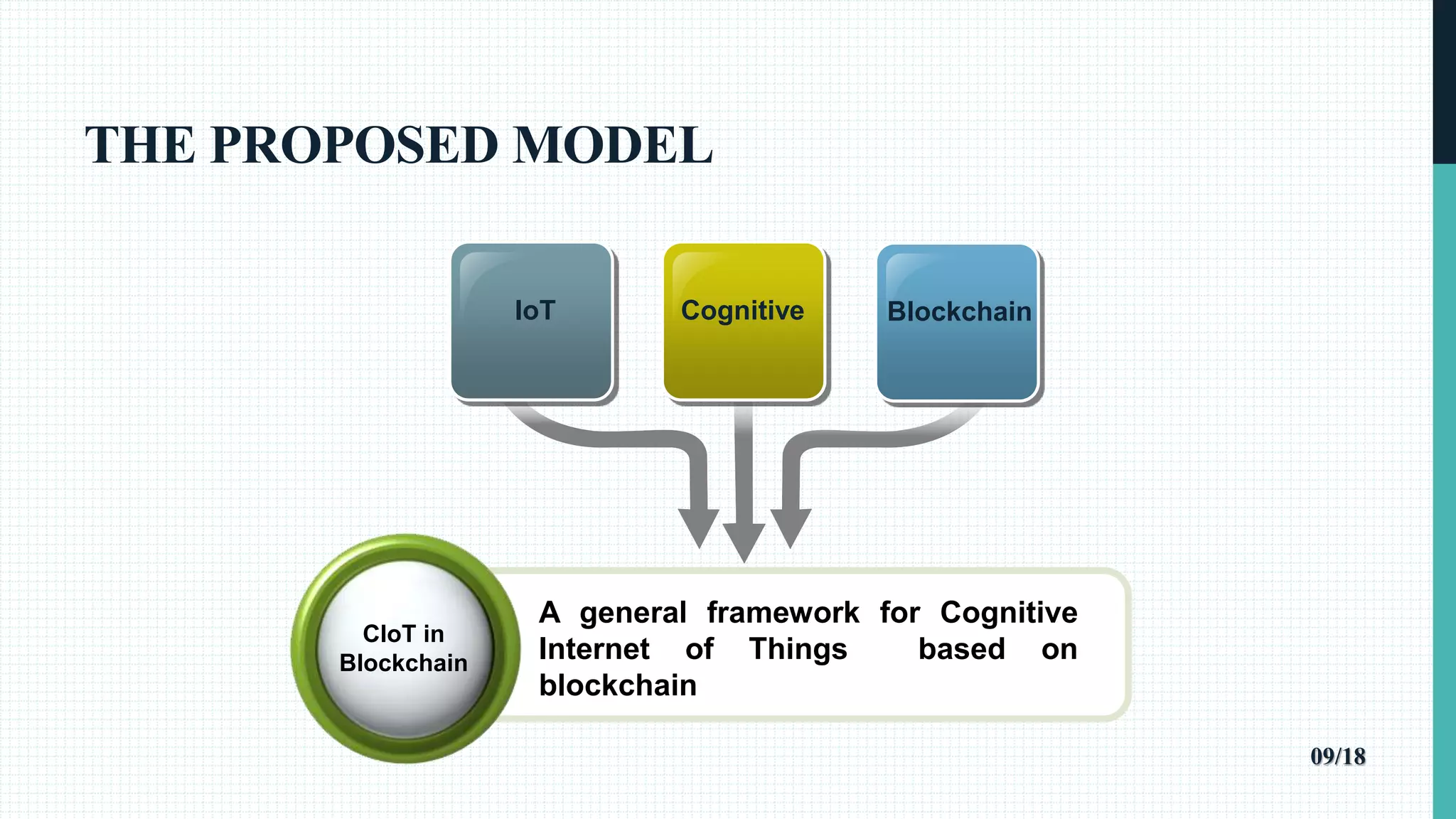 A Framework for Cognitive Internet of Things based on Blockchain | PPT