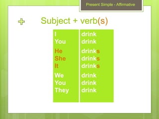 Present Simple - easy explanation with video on Youtube | PPT