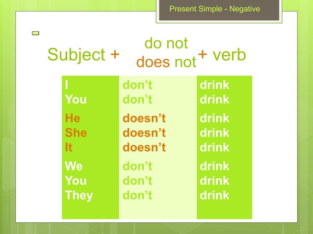 Present Simple - easy explanation with video on Youtube | PPT