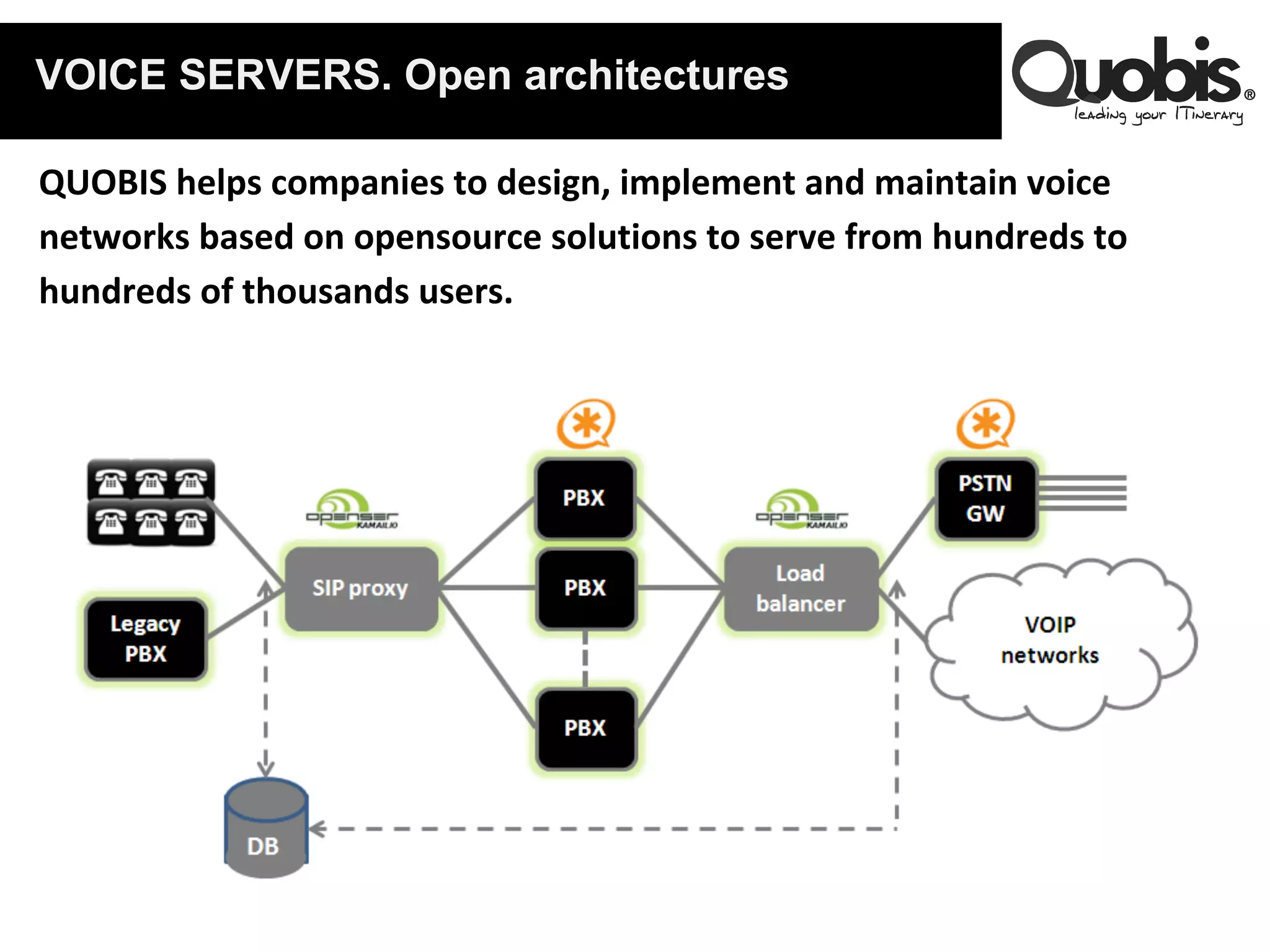 QUOBIS corporate portfolio | PPT