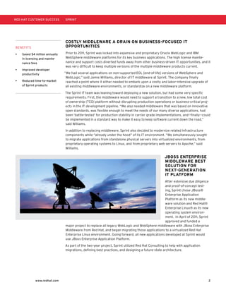 Sprint Cost Savings with Red Hat | PDF