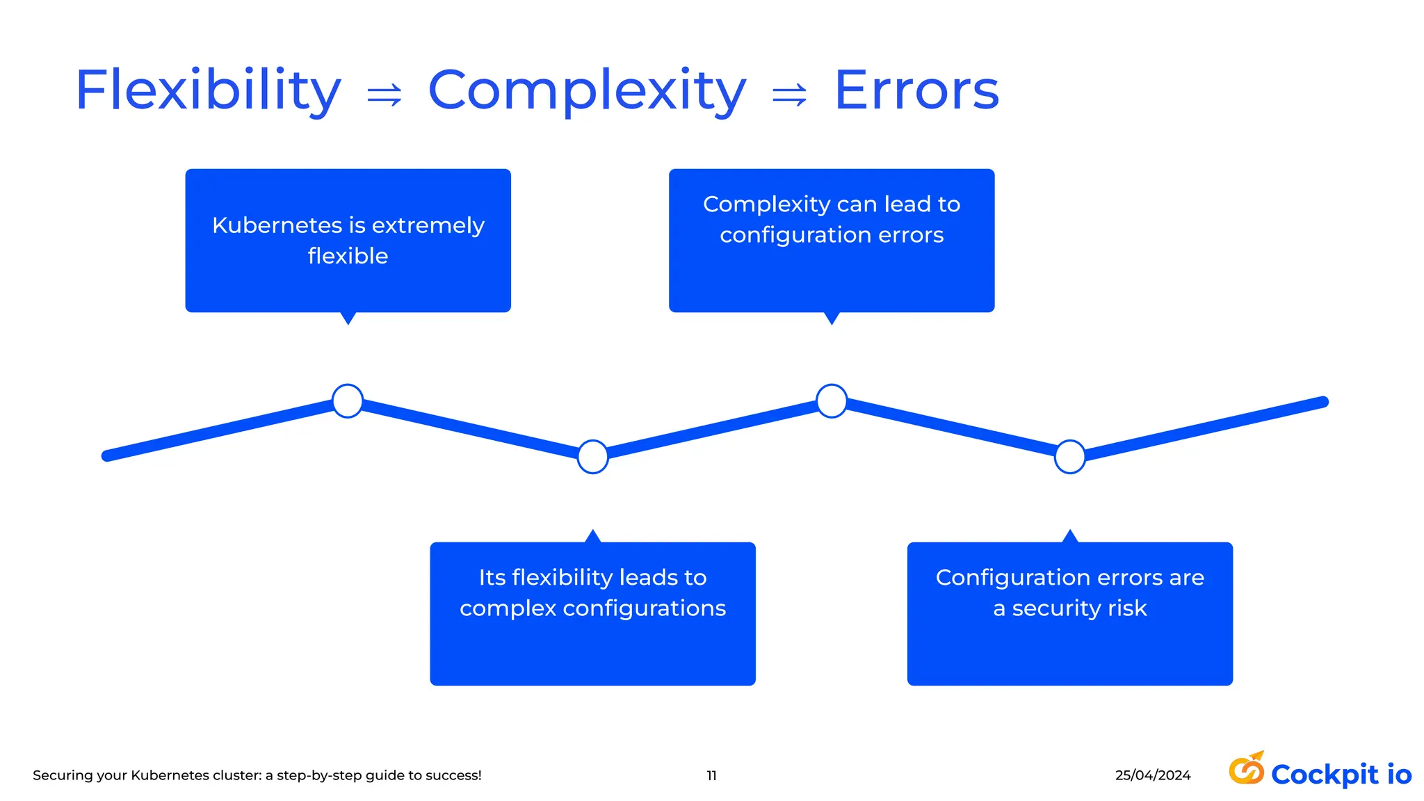 Securing Your Kubernetes Cluster A Step By Step Guide To Success Ppt