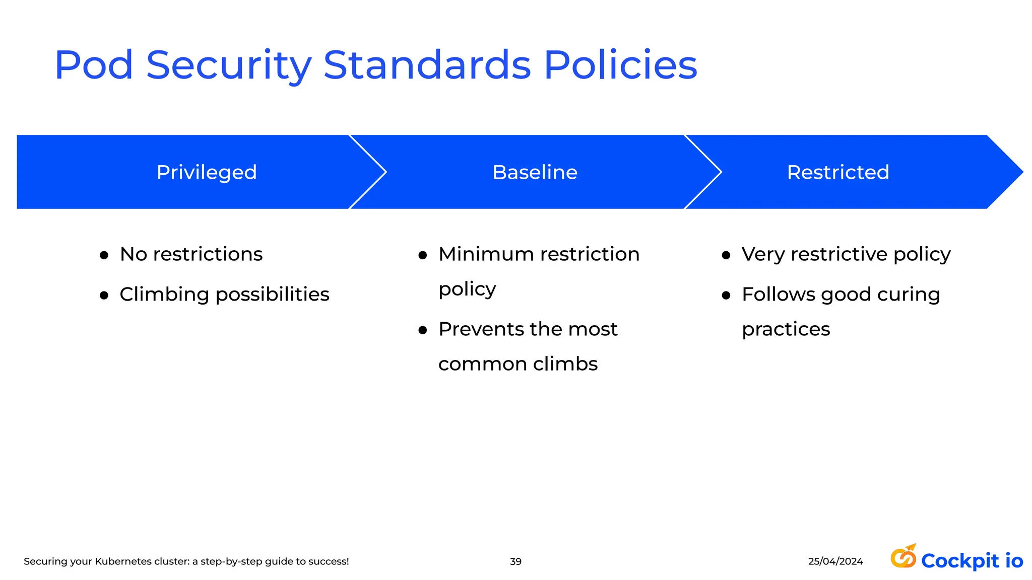 Securing your Kubernetes cluster_ a step-by-step guide to success ! | PDF