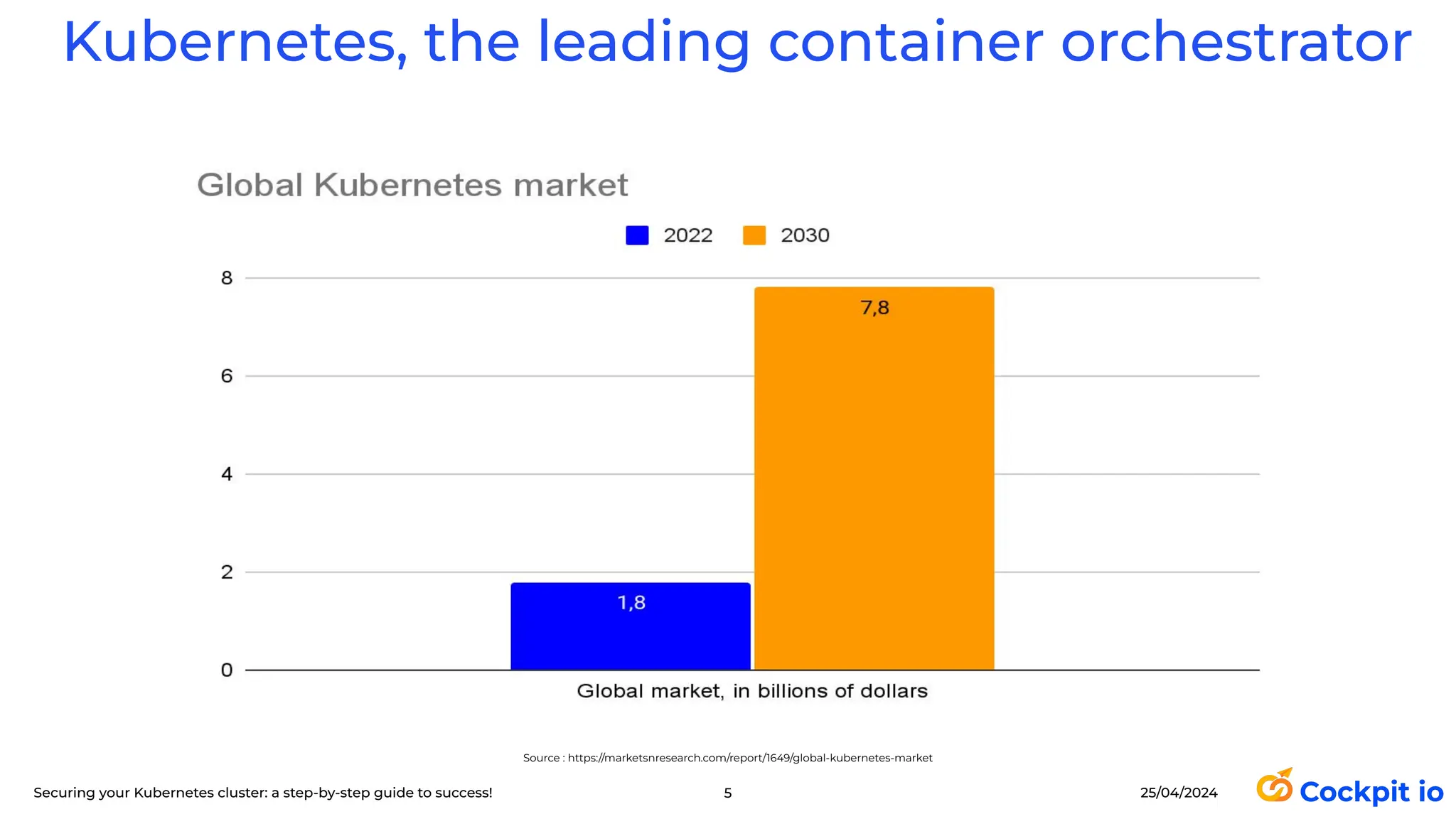Securing Your Kubernetes Cluster A Step By Step Guide To Success Ppt