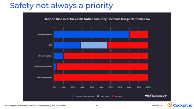 Securing Your Kubernetes Cluster A Step By Step Guide To Success Ppt