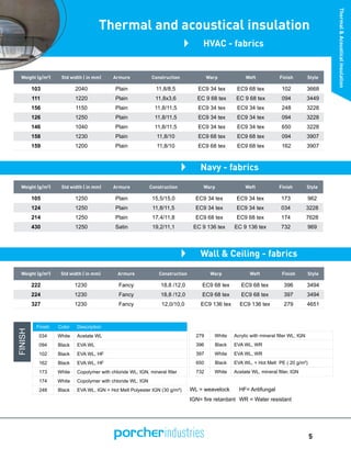 Selector guide Building & Industrial | PDF